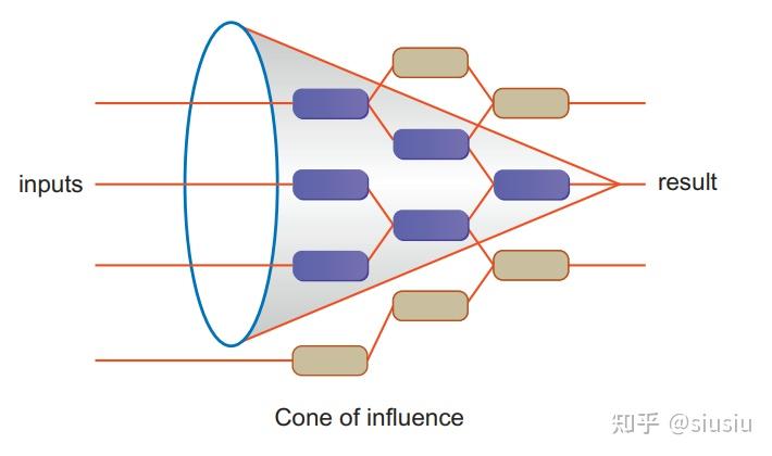 Formal Verification (二) FPV、APPs - 知乎