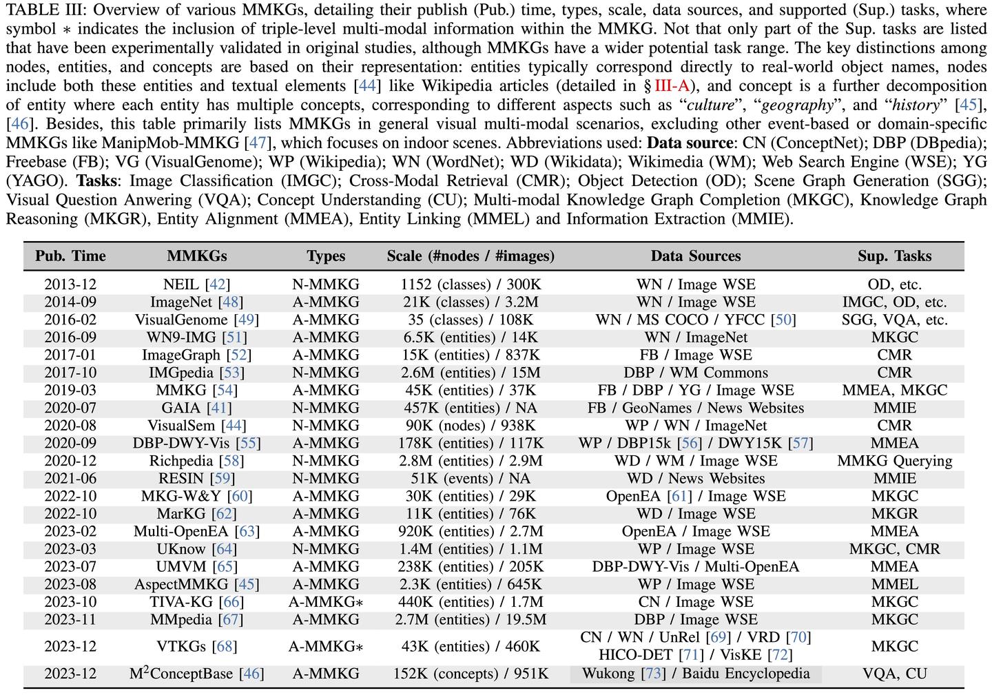 知识图谱 & 多模态学习 2024 最新综述 - 知乎