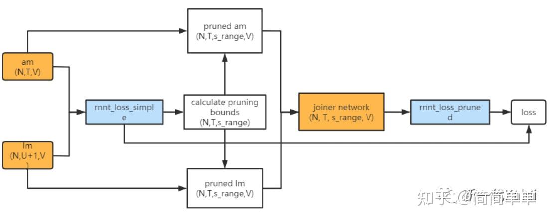 端到端语音识别 - 知乎