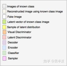 [CVPR2019]OCGAN: One-class Novelty Detection - 知乎