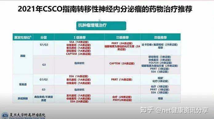 陈洁教授：2021神经内分泌肿瘤内科治疗进展盘点 - 知乎