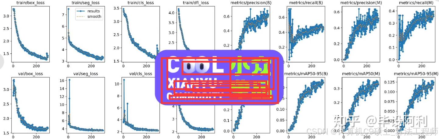基于yolov8的海面石油泄露检测实例分割完整含数据集 使用深度学习框架如pytorch或tensorflow，基于yolo系列的模型结构，进行训练来实现目标检测 知乎