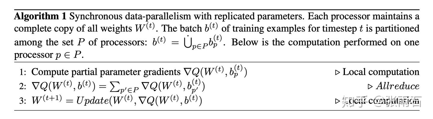 Mesh-Tensorflow: 广义分布式 - 知乎