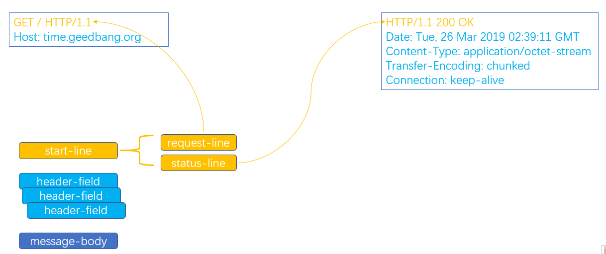 深入剖析HTTP3协议 - 知乎