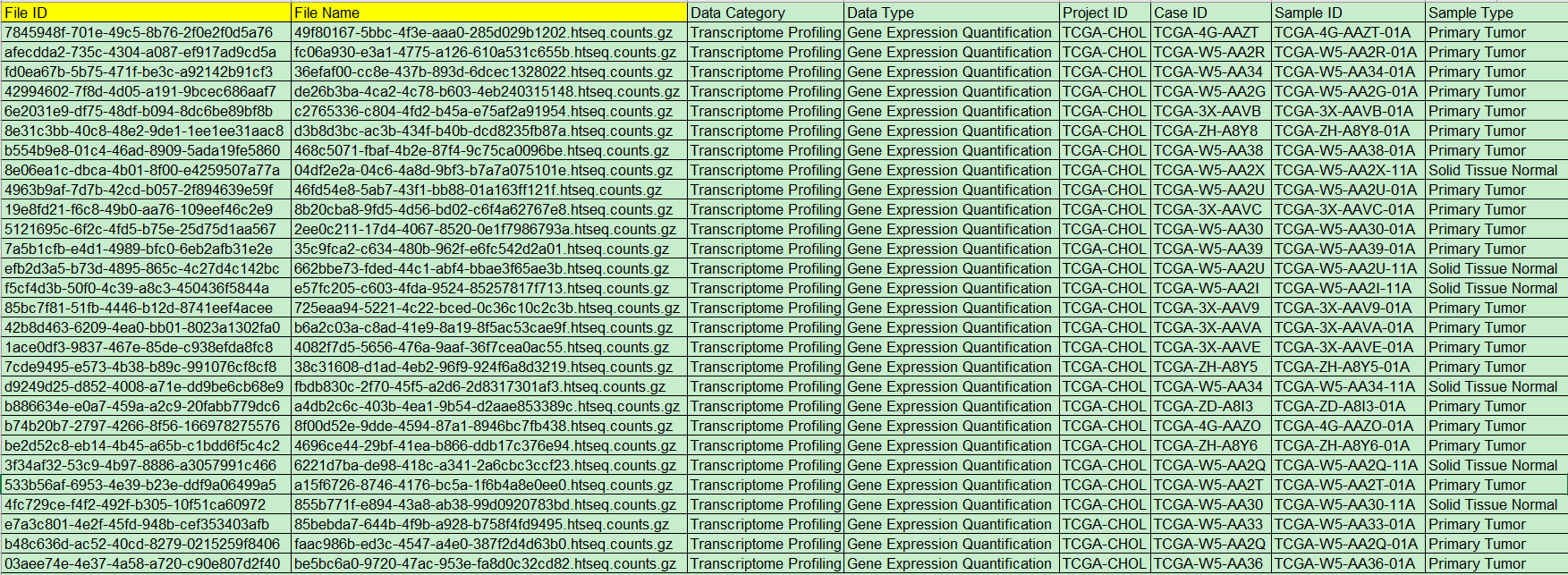 如何合并TCGA表达谱数据 - 知乎