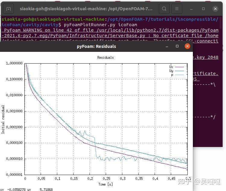 OpenFOAM初学心得（六）——脚本方式运行与pyFoam残差显示 - 知乎