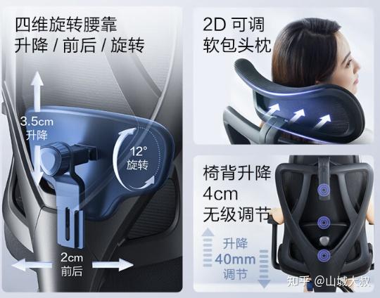 【品牌专题篇6：京东京造人体工学椅全面解析】京东京造人体工学椅怎么样，性价比高吗，不同体型的人群该怎么选择京东京造人体工学椅？【5款京东京造人体工学椅推荐】