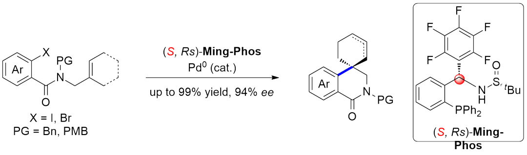 一鸣惊人！Sadphos之Ming-Phos配体研究进展 - 知乎