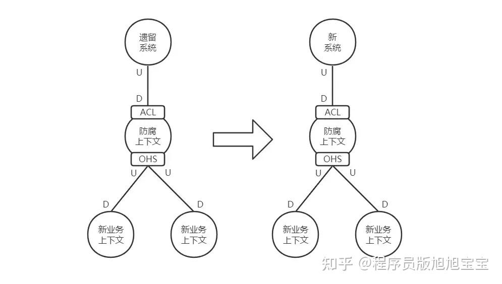 DDD洋葱架构才是 yyds！阿里大牛手记（DDD）领域驱动设计应对之道 - 知乎
