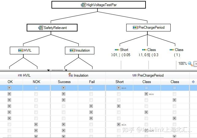 应用| 基于VT的桌面式VCU HiL及BMS HiL测试系统 - 知乎