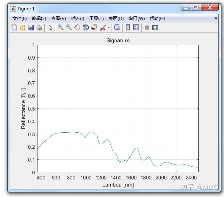 如何使用matlab处理你的高光谱数据4 - 知乎