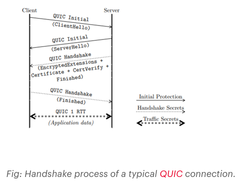 查看网络中的QUIC数据包 - 知乎