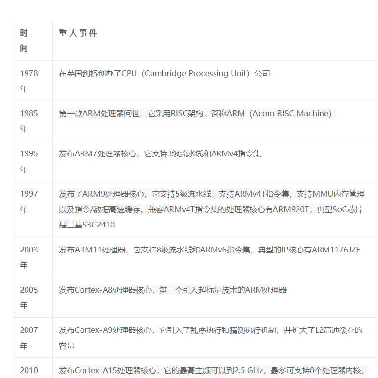 ARM64体系结构编程与实践：基础知识 - 知乎
