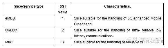 网络切片之S-NSSAI - 知乎