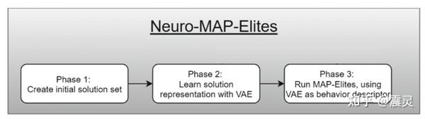EuroGP 2022 基于LGP和MAP-Elites的演化集成学习算法 - 知乎