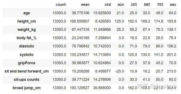 使用CatBoost和SHAP进行多分类完整代码示例 - 知乎