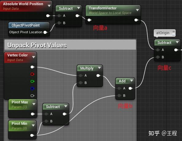 剖析VAT(基于Houdini) #20：VAT_Rigid in UE4 - 知乎