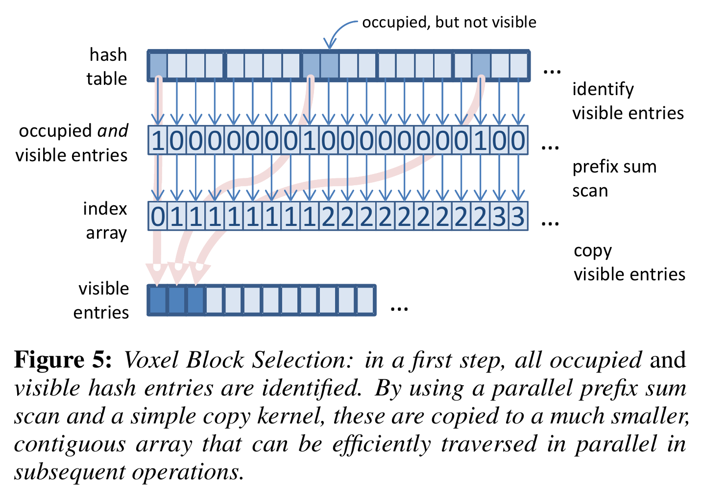 Voxel Hashing理解 - 知乎
