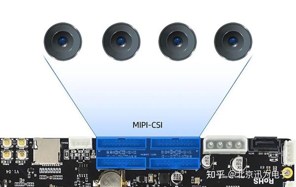 【高效研发 性能之选】迅为RK3588人工智能AI主板 - 知乎