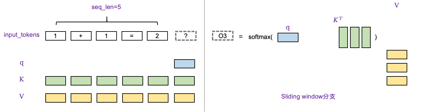 五张图片看懂Native Sparse Attention（一） - 知乎