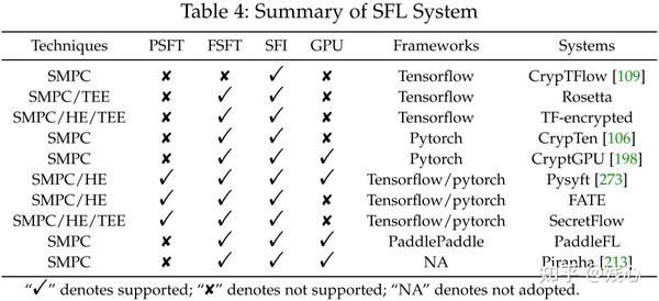 A Survey of Trustworthy Federated Learning with Perspectives on ...