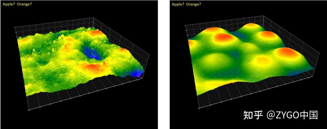 ZYGO案例演示：苹果还是橙子 ？ - 知乎