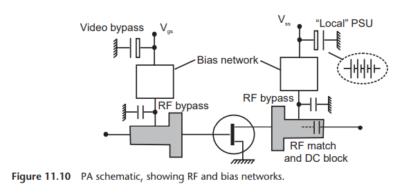 《RF Power Amplifier for Wireless Communication》笔记（5） - 知乎