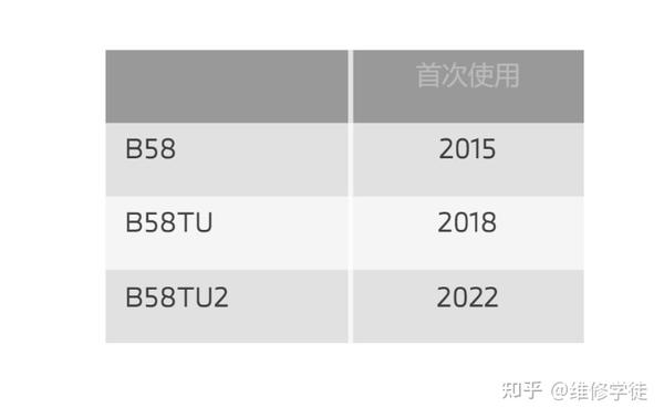 宝马B58TU2 简略（一） - 知乎
