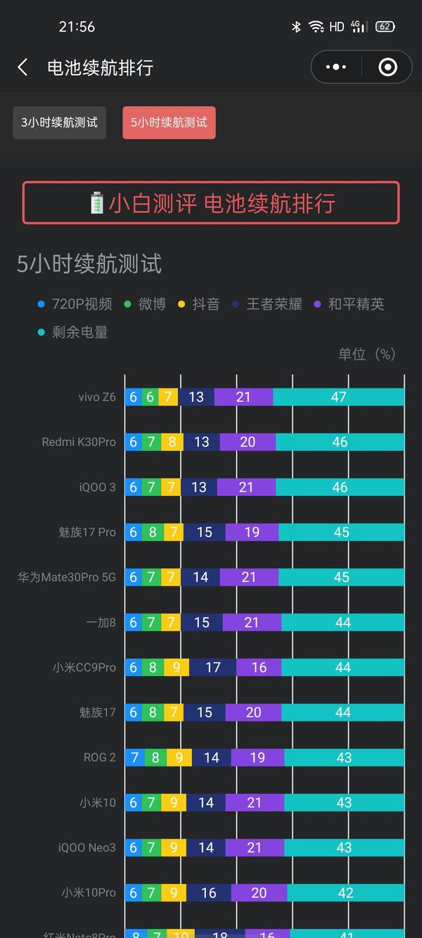 LPDDR5相比LPDDR4x感知提升明显吗？我们拿数据说话！ - 知乎