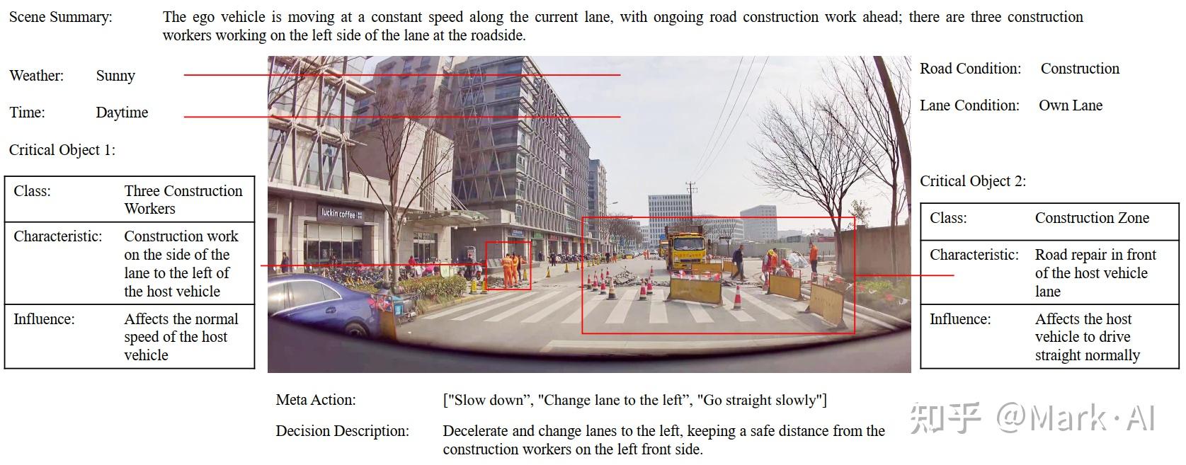 DriveVLM：自动驾驶和大型视觉语言模型的融合（理想汽车2024新作） - 知乎