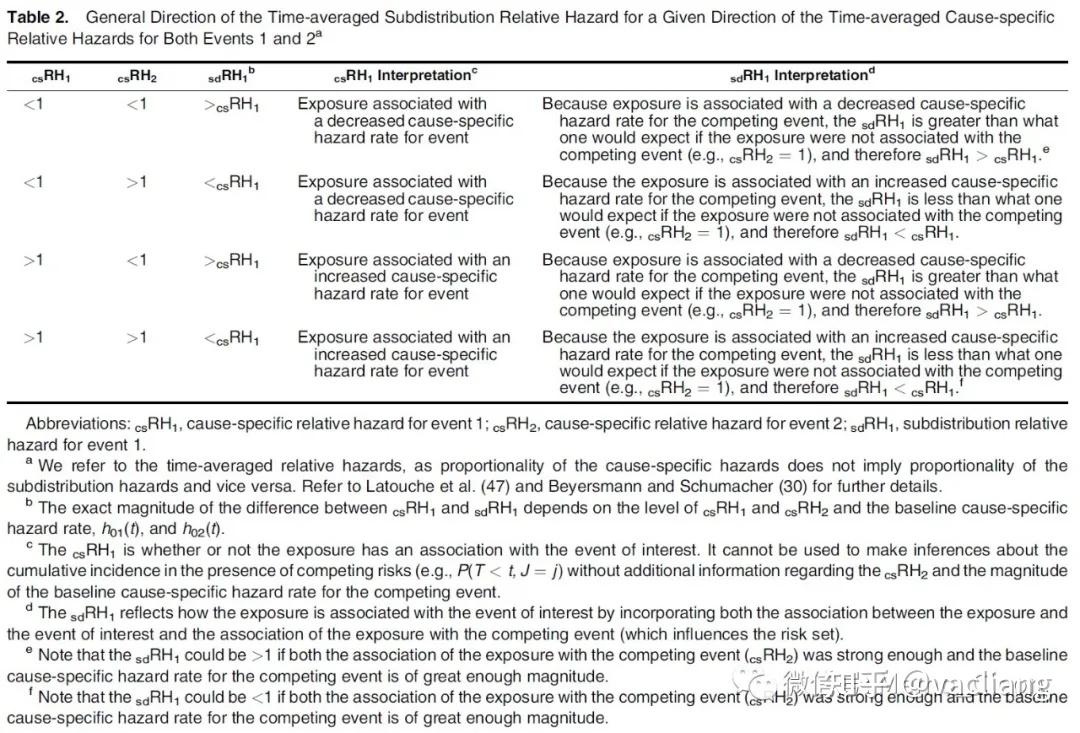 R笔记：生存分析之竞争风险模型[概念与实操] - 知乎