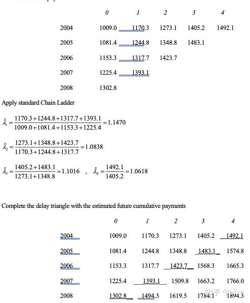 超详细|英精Risk Theory笔记 - 知乎