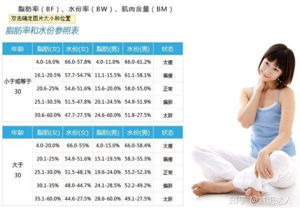 一月轻松瘦十斤一个月健康减肥计划表 知乎
