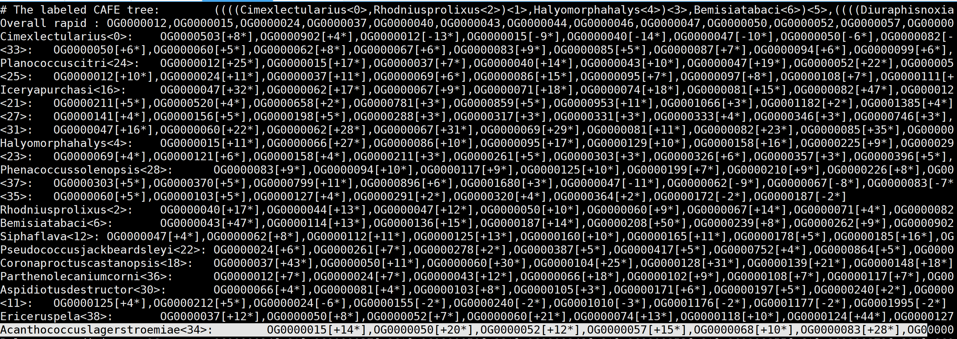 基因家族扩张与收缩分析 - 知乎