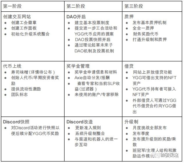 Yield Guild Games （YGG）中文白皮书 - 知乎