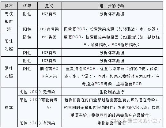 支原体qpcr检测的结果诠释 知乎