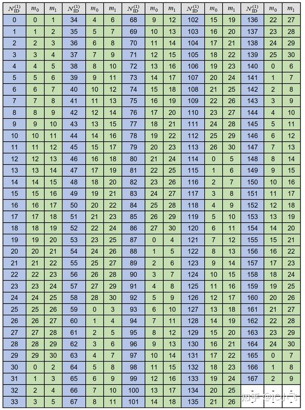 LTE学习(2)-PSS&SSS检测(二) - 知乎