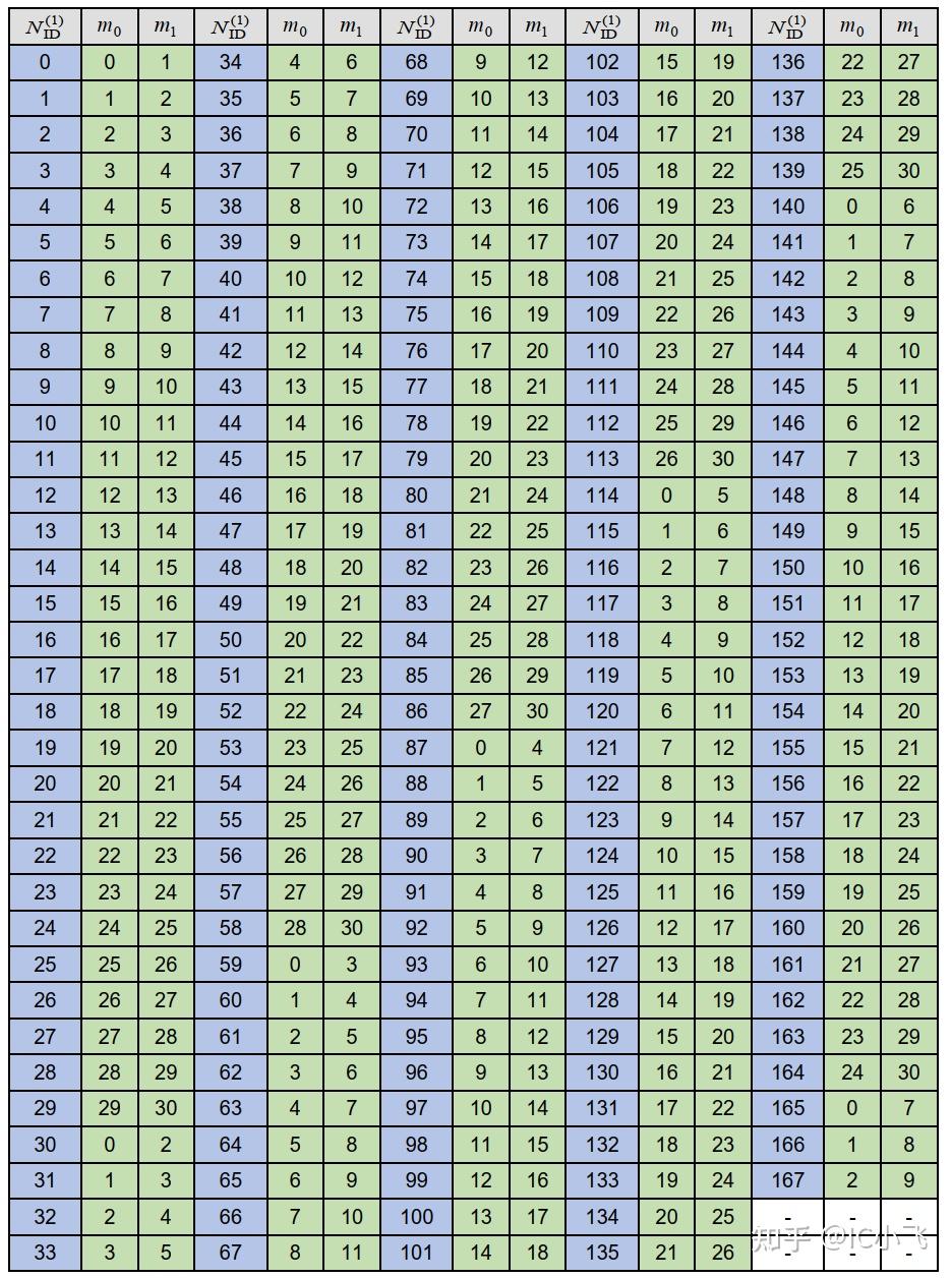 LTE学习(2)-PSS&SSS检测(二) - 知乎