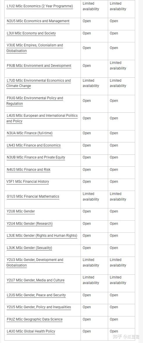 【捡漏】LSE 25fall还有大量项目有空位！伦敦政治经济 英国留学洼地捡漏空间大！不少学校扩list降分数要求 可con语言 - 知乎