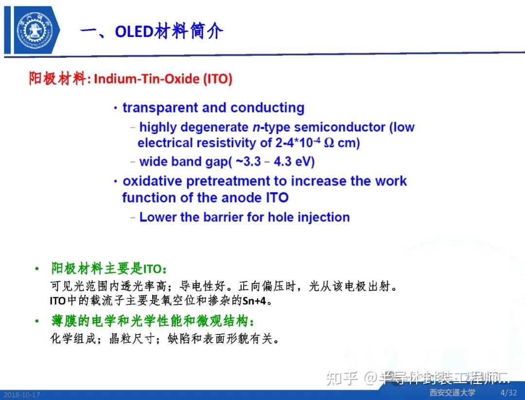 OLED材料、器件与工艺（附32页PPT） - 知乎