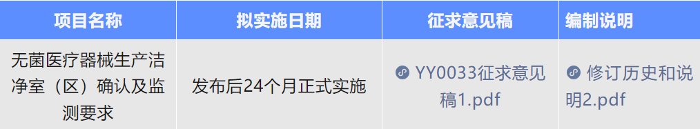 YY/T 0033标准修订在即，2xxx版蓄势待发：24年后的重大更新与修订说明概览 - 知乎