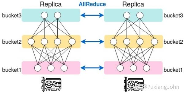 数据并行deep Dive 从dp 到 Fully Sharded Data Parallel (fsdp)完全分片数据并行 知乎