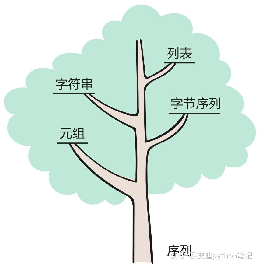 24 Python 字符串索引取值 知乎 