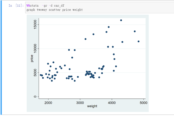 Stata 与 Jupyter Notebook 关联的两种方法 - 知乎