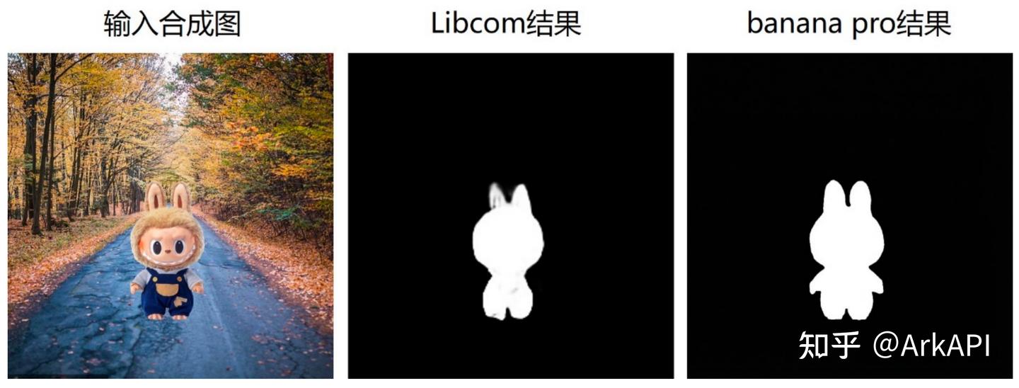 图像合成技术的深度博弈：Libcom工作台如何用“组合式AI”挑战Banana Pro - 知乎