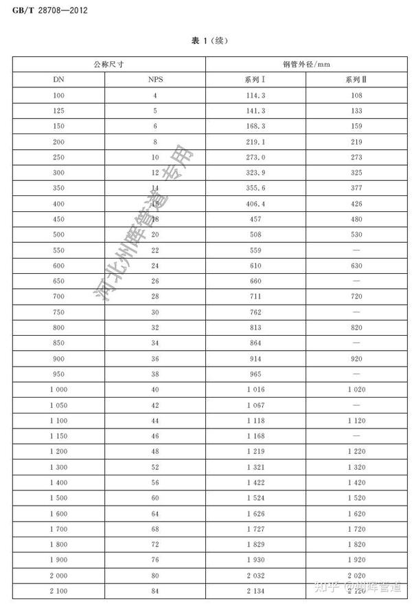 [州晖]管道工程用无缝及焊接钢管尺寸GB/T28708-2012 - 知乎