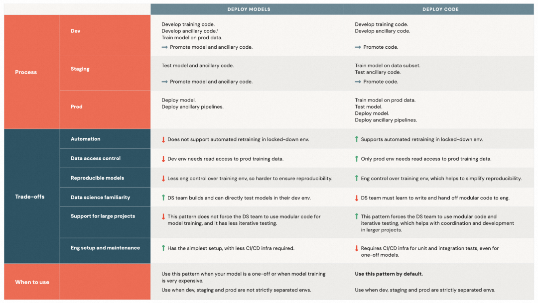 生成式AI时代的AI Infra—从DevOps->MLOps->LLMOps - 知乎