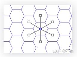 论文阅读：Geodesic Discrete Global Grid Systems - 知乎