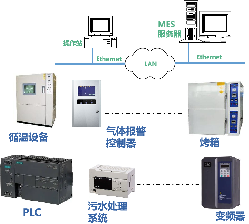 XL80通信主机实现设备接入企业MES技术方案 - 知乎