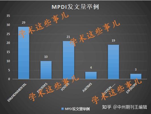 起底：这所高校凭啥把Frontiers、MDPI、Hindawi三大OA出版社旗下所有期刊纳入黑名单？ - 知乎